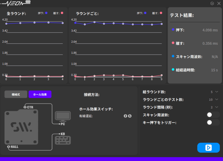 使やすいWebドライバーと精度が非常に良い「Tofix Tofu60 HE」使用レビュー